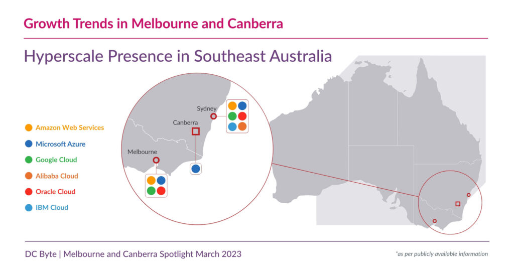 Australia’s Secondary DC Markets Overview | DC Byte