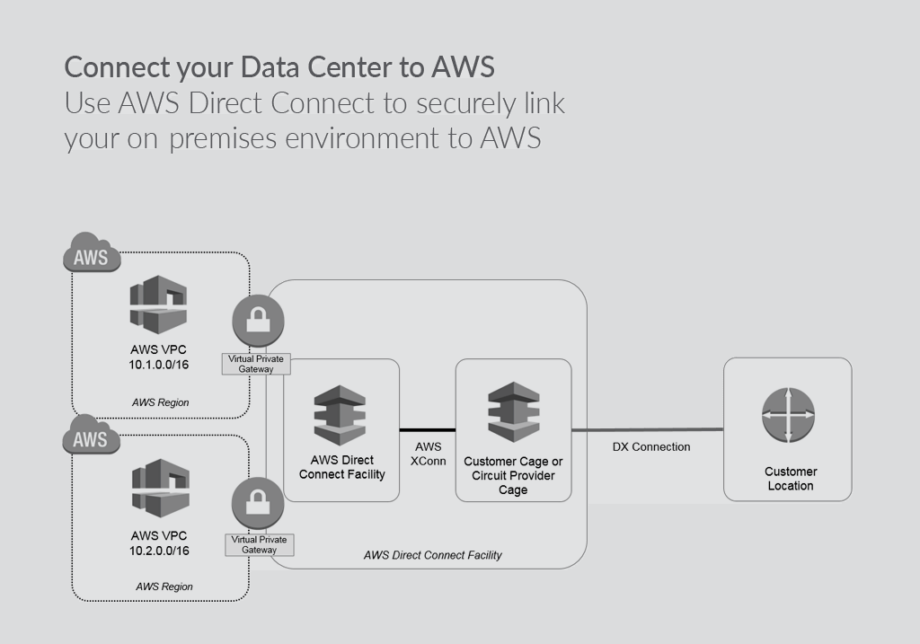 Data Centre Connectivity | DC Byte
