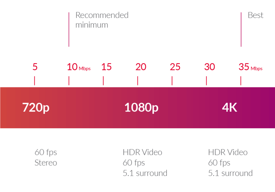 Gaming without Hardware | DC Byte