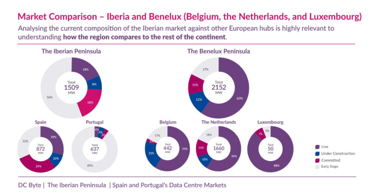The Iberian Peninsula | DC Byte