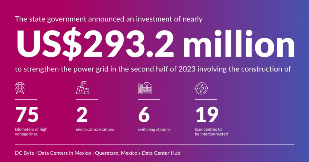 Data Centres in Querétaro: Insights & Trends | DC Byte
