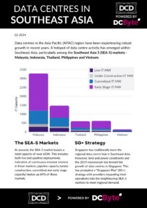 Data Centres in SEA-5 | DC Byte