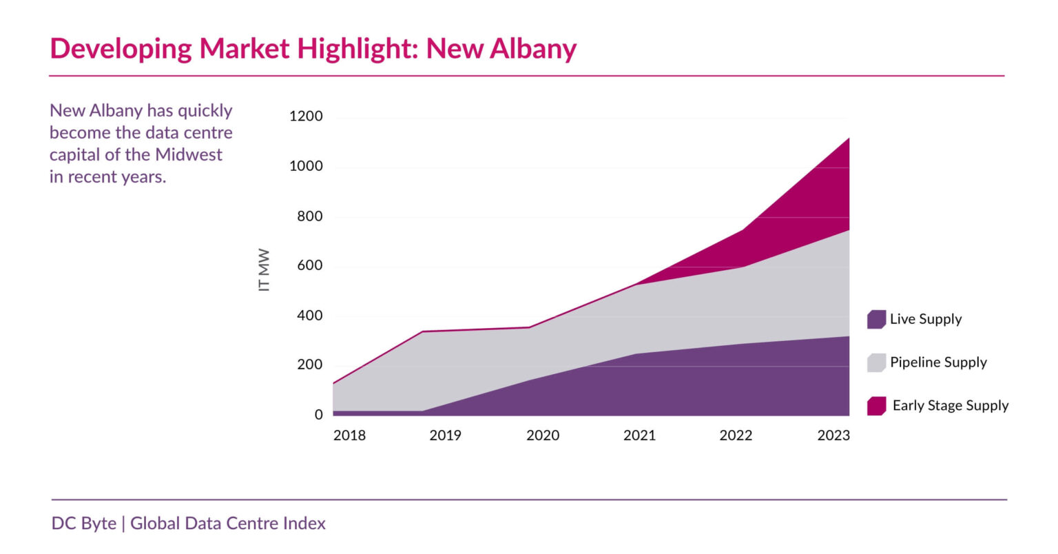 2024 Global Data Centre Index | DC Byte