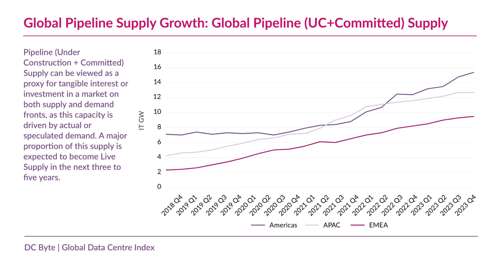 2024 Global Data Centre Index | DC Byte