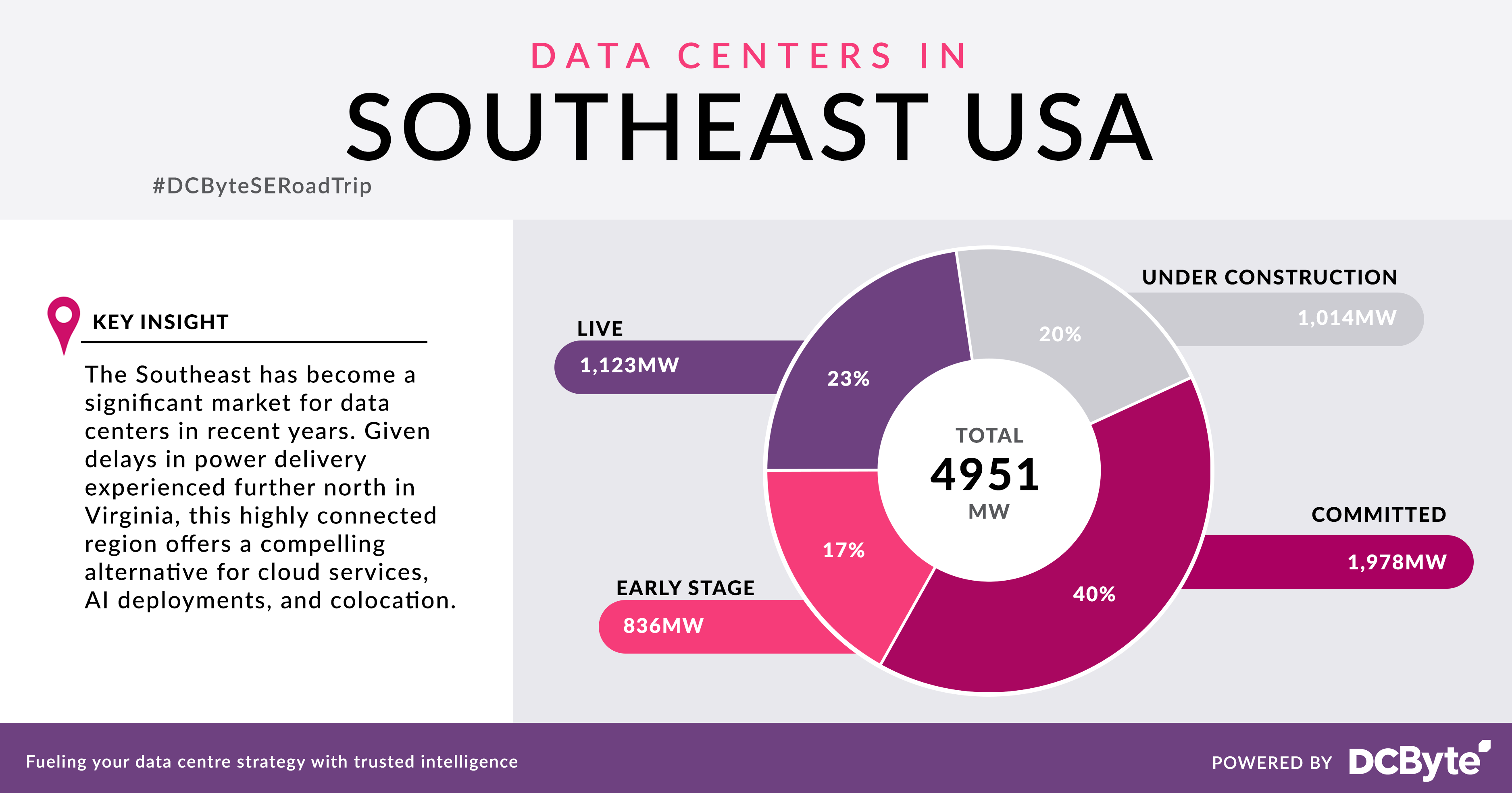 Data Centres in Southeast USA | DC Byte