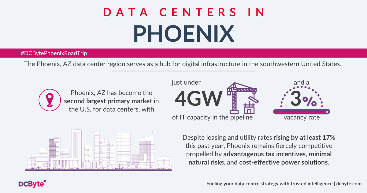 Data Centres in Phoenix | DC Byte