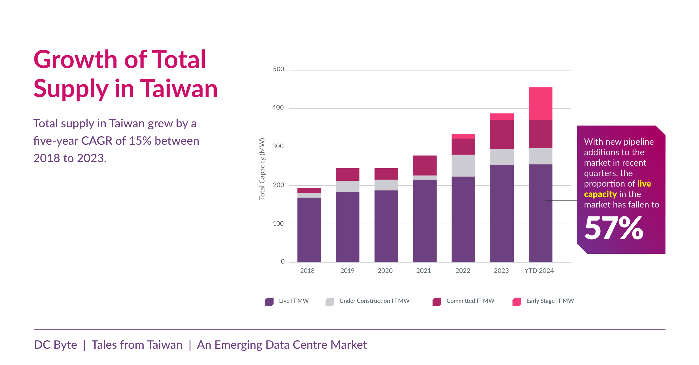 Tales from Taiwan's DC Market | DC Byte