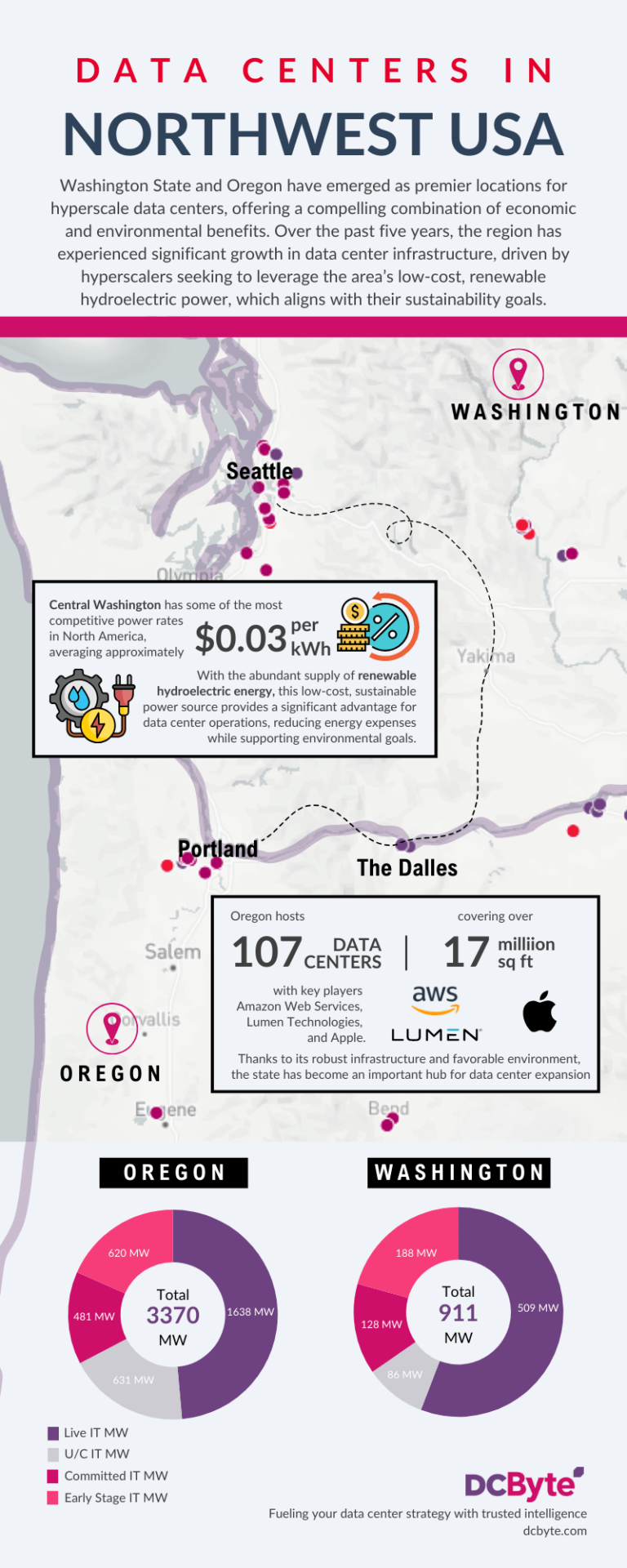 Data Centers in Northwest USA | DC Byte
