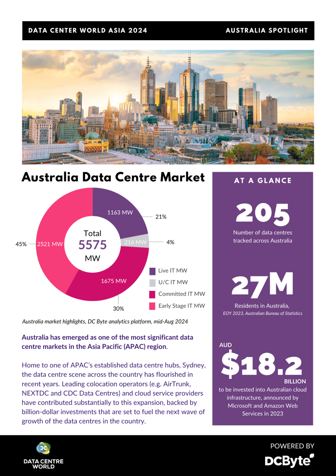 Data Centres in Australia | DC Byte