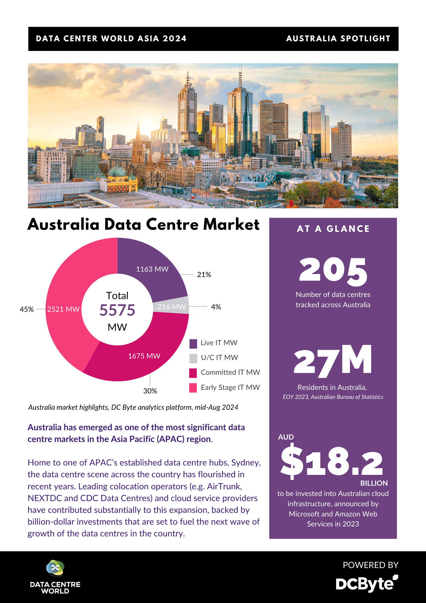 Data Centres in Australia | DC Byte