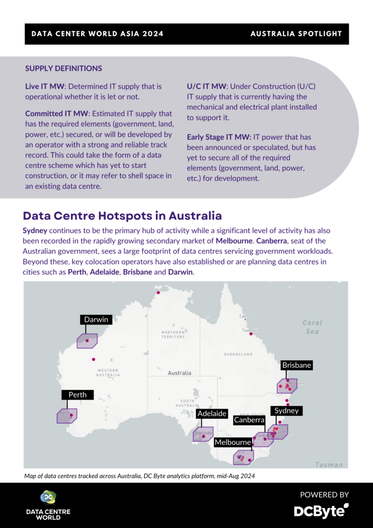 Data Centres in Australia | DC Byte