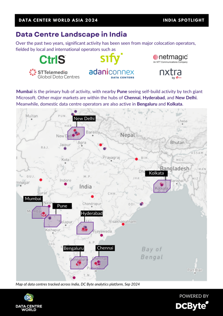 Data Centres in India | DC Byte