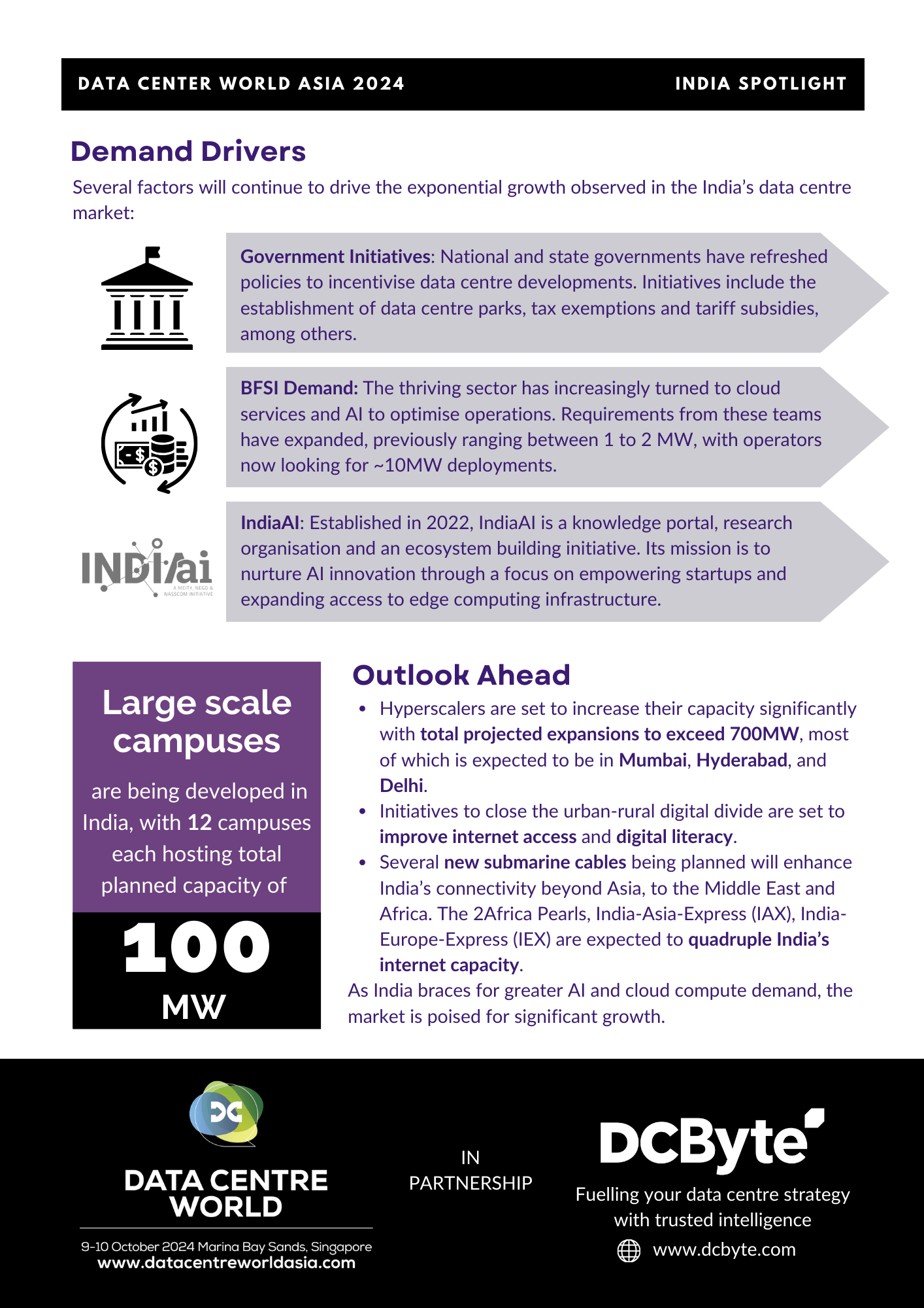 Data Centres in India | DC Byte