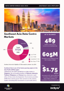 Data Centres in Southeast Asia | DC Byte
