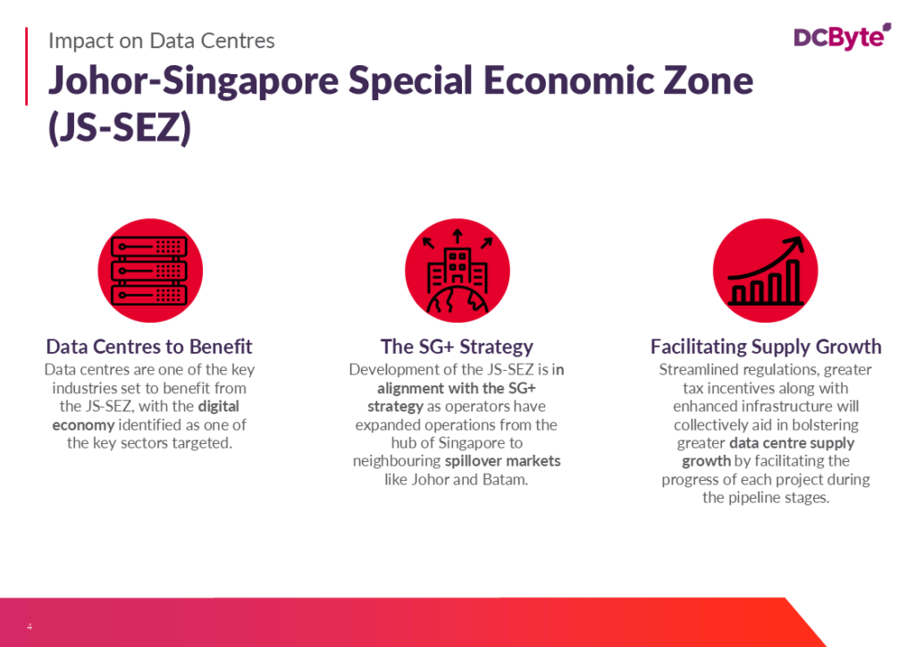 The Johor–Singapore SEZ: Jan 2025 | DC Byte