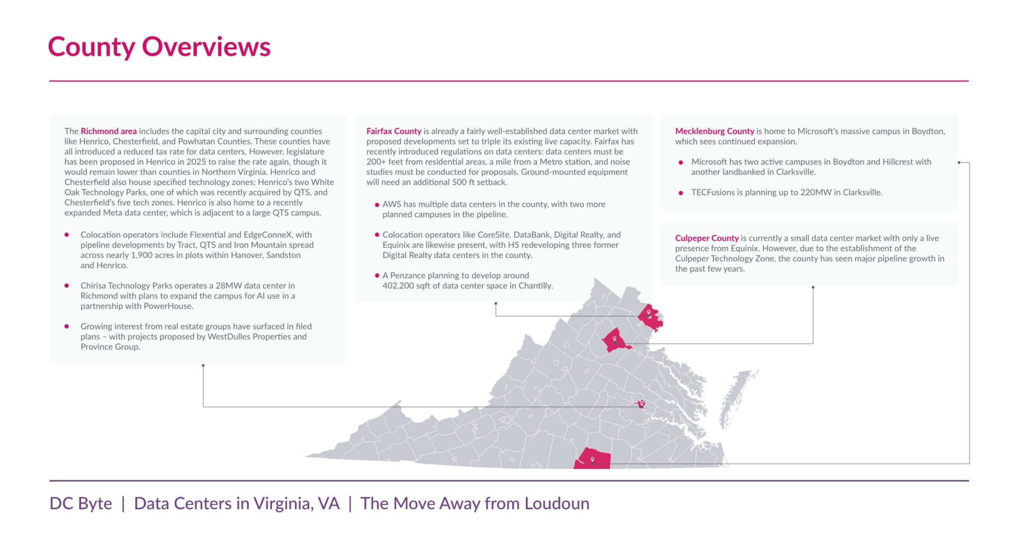 Data Centers in Virginia, VA | DC Byte