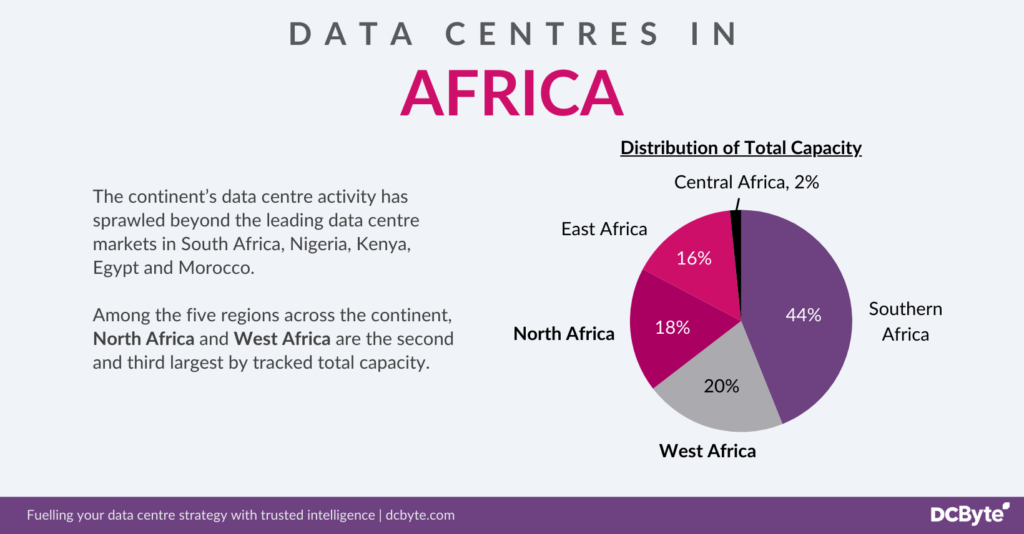Data Centres in Africa | DC Byte