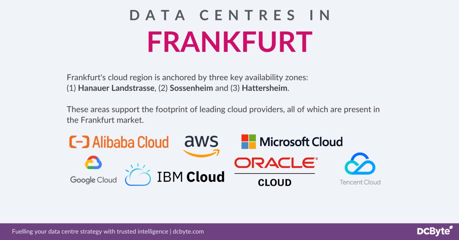 Data Centres in Frankfurt | DC Byte